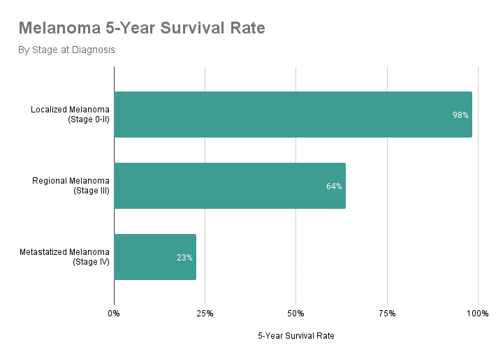 Why Skin Cancer Checks